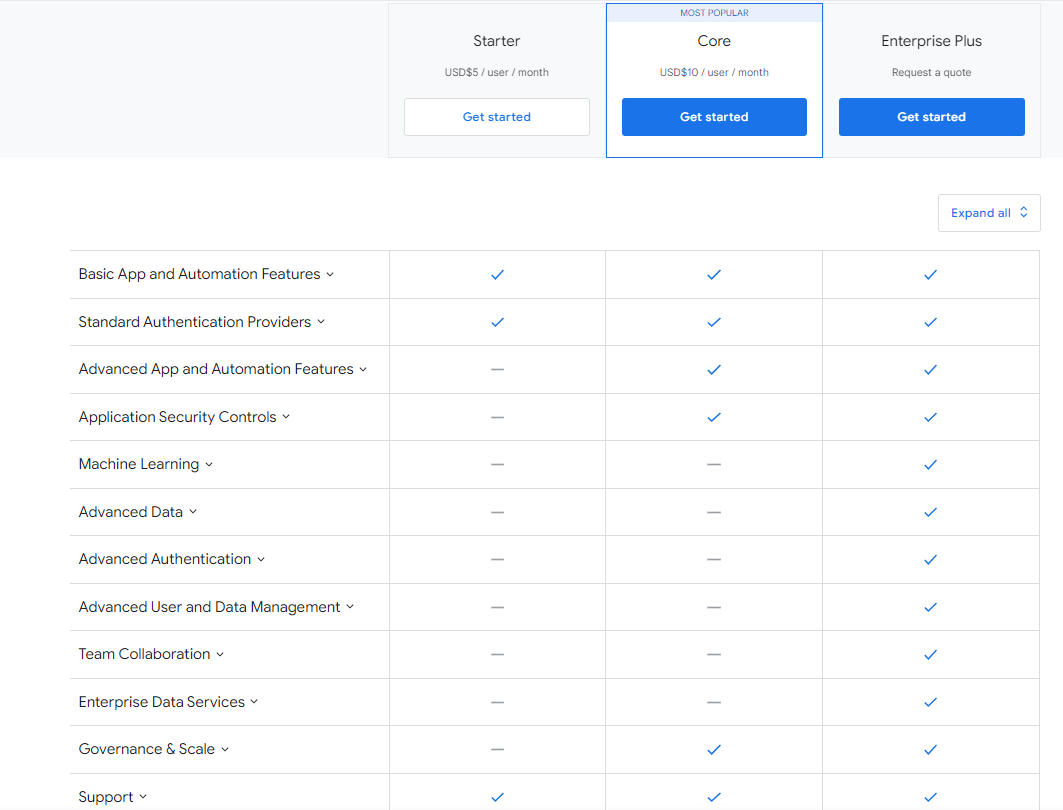 【最新】AppSheet の価格体系まとめ｜ヨシヅミ-吉積情報株式会社｜Google 認定プレミアパートナー