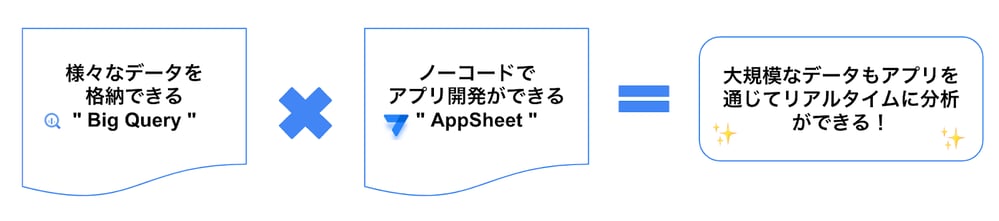 ノーコードアプリ開発の壁を超える！AppSheet と BigQuery の連携方法