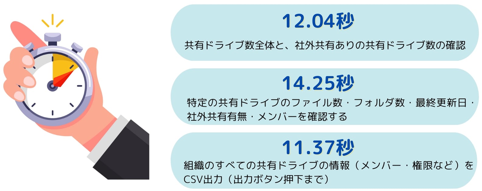 Google 共有ドライブの管理機能と徹底比較！自社に合った管理ツールを選ぶポイント （共有ドライブマネージャー・Cmosy）｜ヨシヅミ-吉積情報株式会社｜Google 認定プレミアパートナー