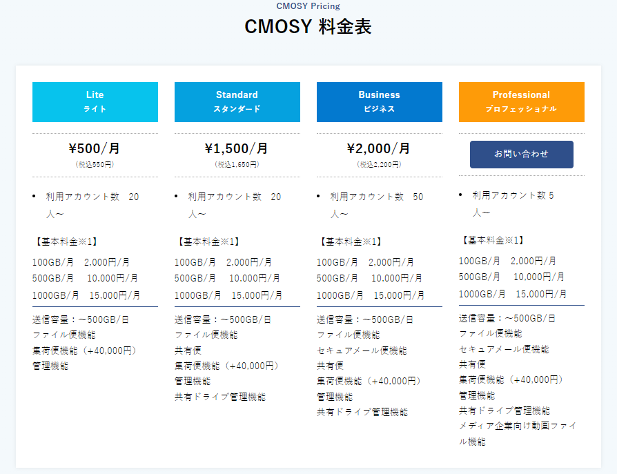 CMOSY 料金表｜ヨシヅミ-吉積情報株式会社｜Google 認定プレミアパートナー